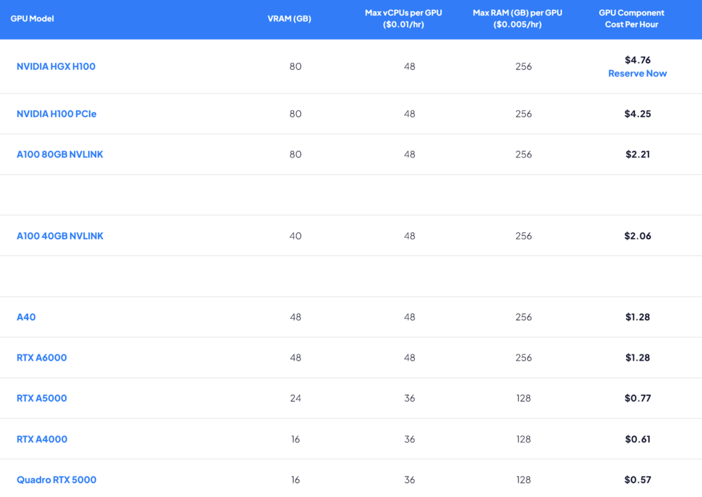 CoreWeave vs AWS: GPU Compute Power and Pricing Compared