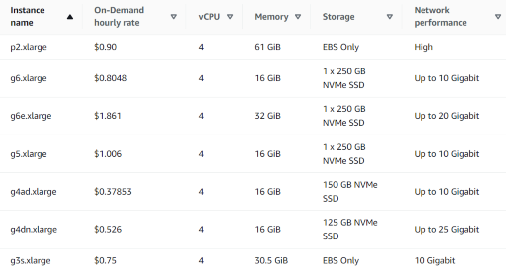 CoreWeave vs AWS: GPU Compute Power and Pricing Compared